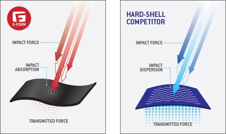 g-form｜vorteka ボルテカ